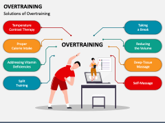 Overtraining PowerPoint and Google Slides Template - PPT Slides