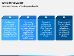 Integrated Audit PowerPoint Template - PPT Slides