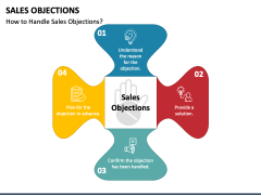 Sales Objections PowerPoint and Google Slides Template - PPT Slides