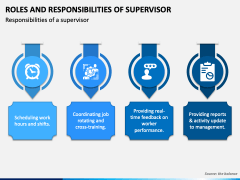 Roles and Responsibilities of Supervisor PowerPoint and Google Slides ...