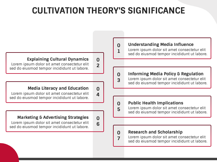 Cultivation Theory PowerPoint and Google Slides Template - PPT Slides