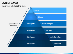 Career Levels PowerPoint and Google Slides Template - PPT Slides