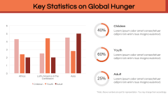 Free - Global Hunger Crisis PowerPoint and Google Slides Template - PPT ...