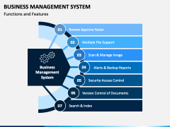 Business Management System PowerPoint and Google Slides Template - PPT ...