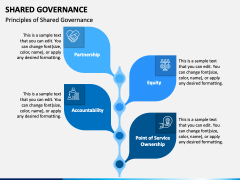 Shared Governance PowerPoint and Google Slides Template - PPT Slides