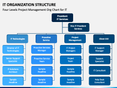 IT Organization Structure PowerPoint and Google Slides Template - PPT ...