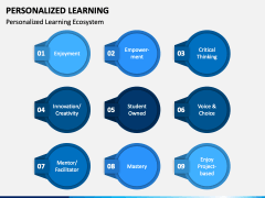 Personalized Learning PowerPoint and Google Slides Template - PPT Slides