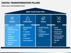 Digital Transformation Pillars PowerPoint and Google Slides Template ...