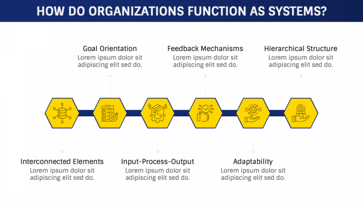 Organization as a System PowerPoint and Google Slides Template - PPT Slides