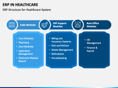 ERP in Healthcare PowerPoint and Google Slides Template - PPT Slides