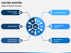 Electric Scooter PowerPoint and Google Slides Template - PPT Slides