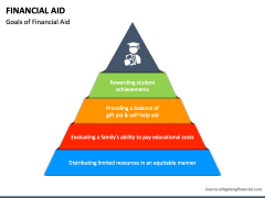 Financial Aid PowerPoint and Google Slides Template - PPT Slides