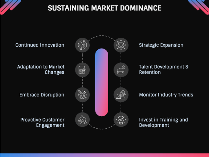 Market Dominance PowerPoint and Google Slides Template - PPT Slides