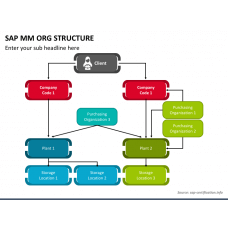 Organizational Charts Templates for PowerPoint and Google Slides ...