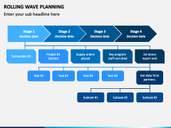 Rolling Wave Planning PowerPoint and Google Slides Template - PPT Slides