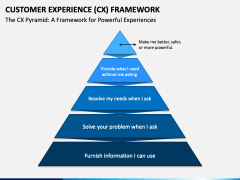 CX Framework PowerPoint and Google Slides Template - PPT Slides