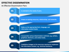 Effective Dissemination PowerPoint and Google Slides Template - PPT Slides