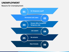 Unemployment PowerPoint and Google Slides Template - PPT Slides