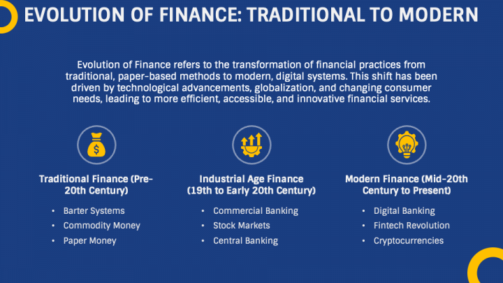 Modern Finance PowerPoint and Google Slides Template - PPT Slides