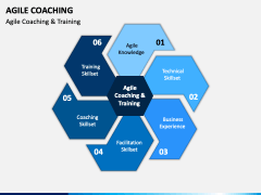 Agile Coaching PowerPoint and Google Slides Template - PPT Slides