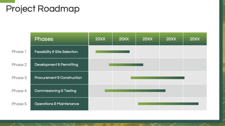 Renewable Energy Project Proposal PowerPoint and Google Slides Template ...