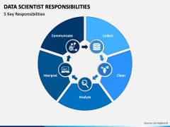 Data Scientist Responsibilities PowerPoint and Google Slides Template ...