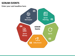 SCRUM Events PowerPoint and Google Slides Template - PPT Slides