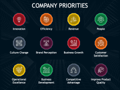 Company Priorities PowerPoint and Google Slides Template - PPT Slides