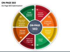 On-Page SEO PowerPoint and Google Slides Template - PPT Slides