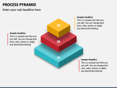 Process Pyramid PowerPoint and Google Slides Template - PPT Slides