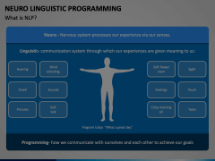 Neuro Linguistic Programming PowerPoint and Google Slides Template - PPT Slides