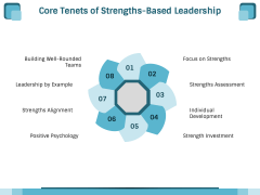 Strengths-Based Leadership Theory PowerPoint and Google Slides Template
