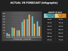 Actual Vs Forecast PowerPoint Template and Google Slides Theme - PPT Slides