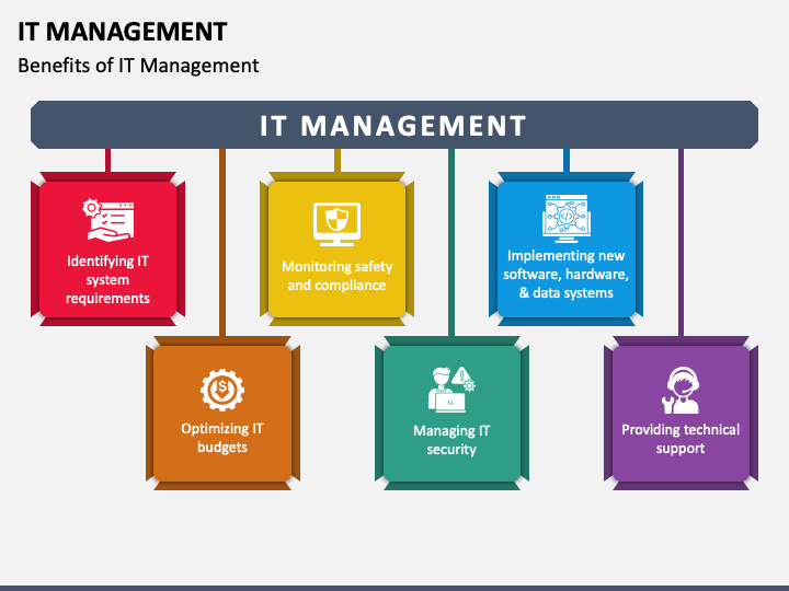 IT Management PowerPoint and Google Slides Template - PPT Slides