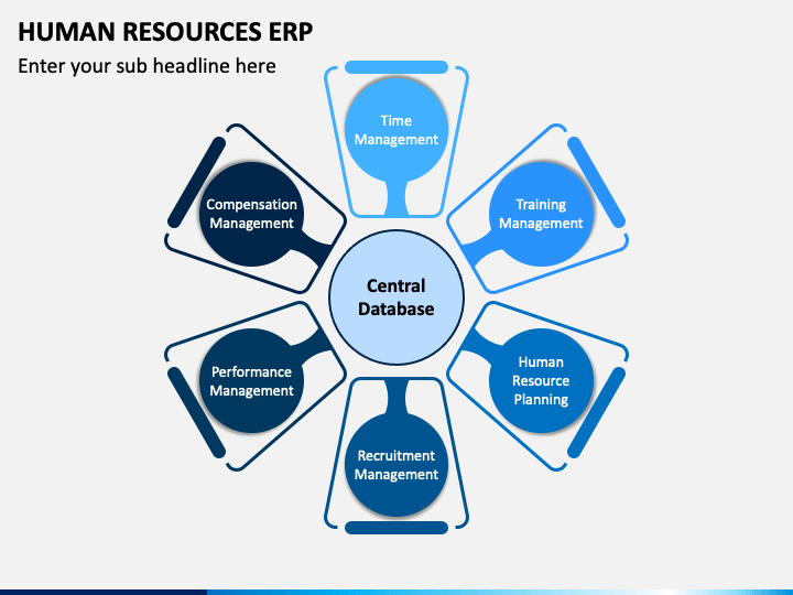 Human Resources ERP PowerPoint and Google Slides Template - PPT Slides