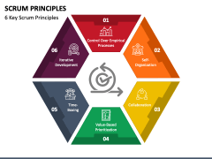SCRUM Principles PowerPoint and Google Slides Template - PPT Slides