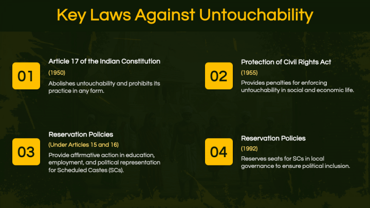 Untouchability PowerPoint and Google Slides Template - PPT Slides