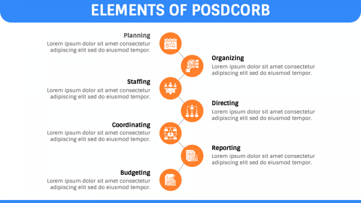 POSDCORB Theory PowerPoint and Google Slides Template - PPT Slides