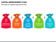 Capital Improvement Plan PowerPoint and Google Slides Template - PPT Slides