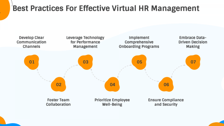Virtual HR PowerPoint and Google Slides Template - PPT Slides
