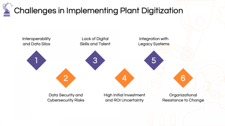 Plant Digitization PowerPoint and Google Slides Template - PPT Slides