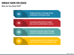 Single Sign-on PowerPoint and Google Slides Template - PPT Slides