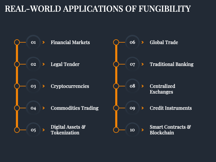 Fungibility PowerPoint and Google Slides Template - PPT Slides