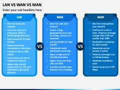 LAN Vs WAN Vs MAN PowerPoint and Google Slides Template - PPT Slides