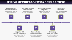 Retrieval Augmented Generation PowerPoint and Google Slides Template - PPT Slides