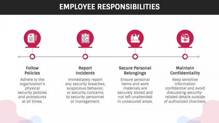 Physical Security Awareness PowerPoint and Google Slides Template