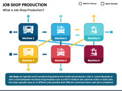 Job Shop Production PowerPoint and Google Slides Template - PPT Slides