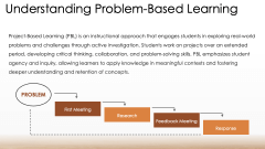 Free - Problem-Based Learning Workshop for PowerPoint and Google Slides ...