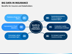 Big Data in Insurance PowerPoint and Google Slides Template - PPT Slides