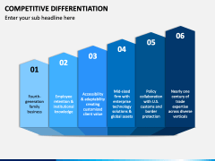 Competitive Differentiation PowerPoint and Google Slides Template - PPT ...